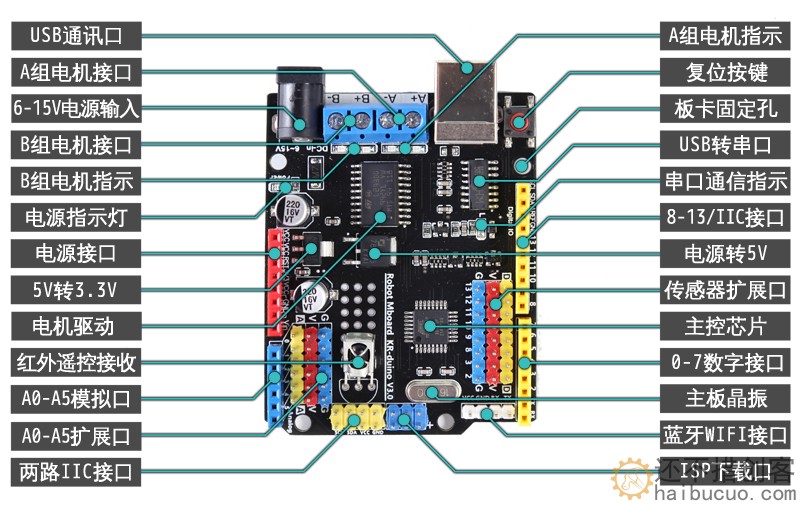for arduino开发板UNO R3编程智能小车主控带电机驱动集成扩展板SNA312 L293D | 还不错创客商城